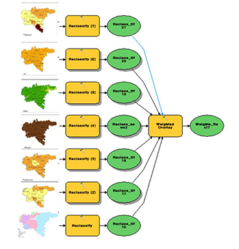 GIS Consultancy Company - GIS Mapping Services - Get It Mapped